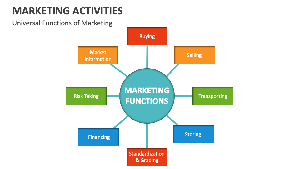 Marketing Activities Template for PowerPoint and Google Slides - PPT Slides