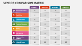 Vendor Comparison Matrix PowerPoint and Google Slides Template - PPT Slides