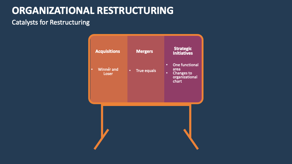 Organizational Restructuring Template for PowerPoint and Google Slides - PPT Slides