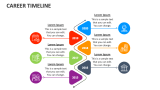 Career Timeline PowerPoint and Google Slides Template - PPT Slides