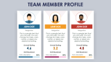 Team Member Profile PowerPoint and Google Slides Template - PPT Slides