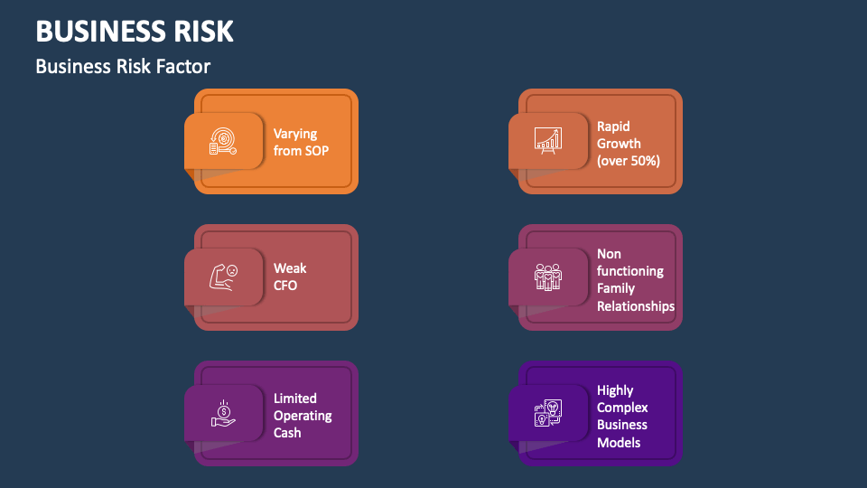 Business Risk PowerPoint and Google Slides Template - PPT Slides