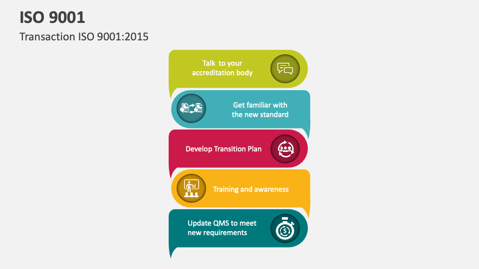 ISO 9001 Template for PowerPoint and Google Slides - PPT Slides