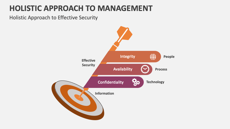 Holistic Approach to Management Template for PowerPoint and Google ...