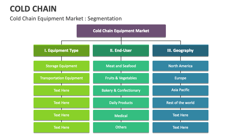 Cold Chain PowerPoint and Google Slides Template - PPT Slides