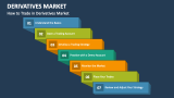Derivatives Market PowerPoint and Google Slides Template - PPT Slides