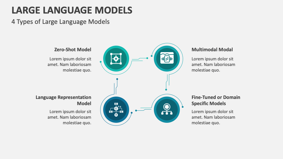 Large Language Models Template for Google Slides and PowerPoint - PPT ...