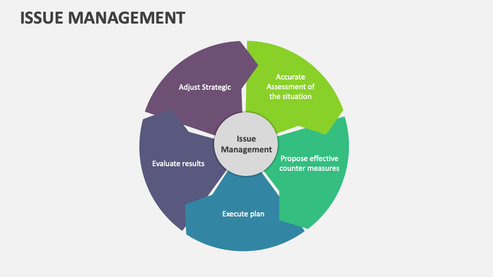 Issue Management Template for PowerPoint and Google Slides - PPT Slides
