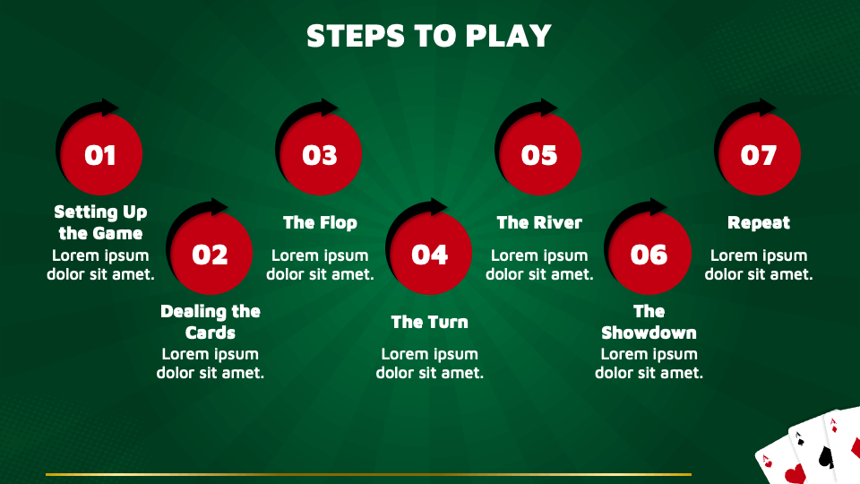Free Poker Presentation Theme for Google Slides and PowerPoint