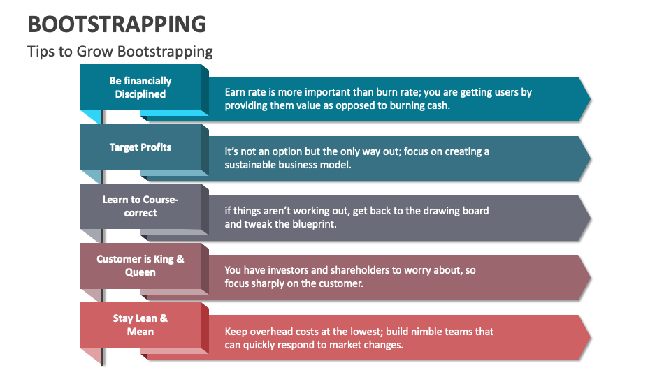 Bootstrapping PowerPoint and Google Slides Template - PPT Slides