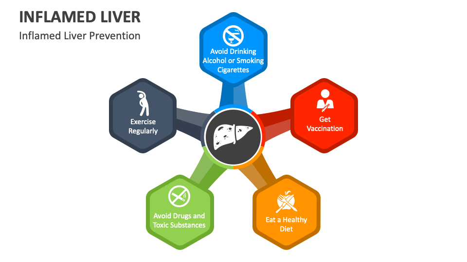 Inflamed Liver PowerPoint and Google Slides Template - PPT Slides