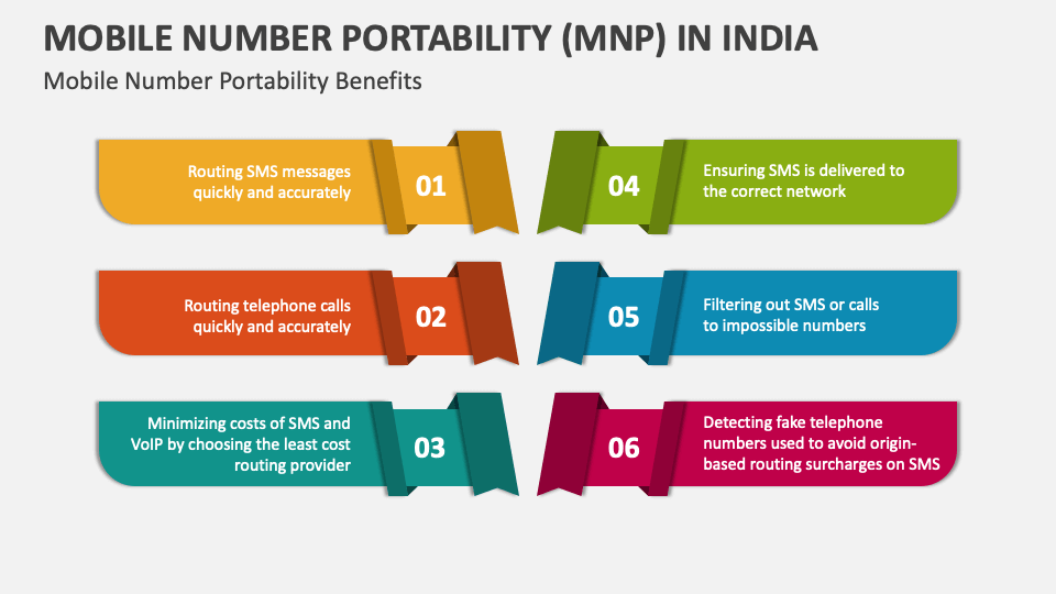 Mobile Number Portability (MNP) in India PowerPoint and Google Slides Template - PPT Slides