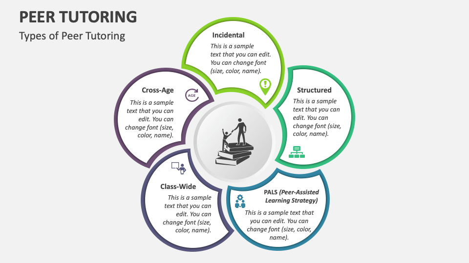 Peer Tutoring PowerPoint and Google Slides Template - PPT Slides Peer Tutoring PowerPoint and Google Slides Template - PPT Slides