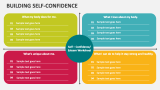 Building Self-Confidence PowerPoint and Google Slides Template - PPT Slides