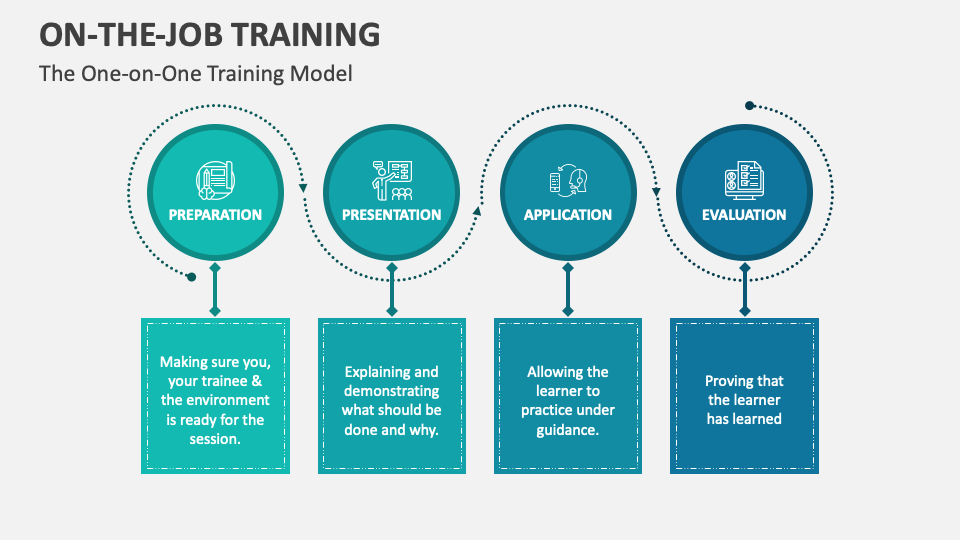 On-the-Job Training Template for PowerPoint and Google Slides - PPT Slides
