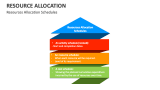 Resource Allocation Template for PowerPoint and Google Slides - PPT Slides
