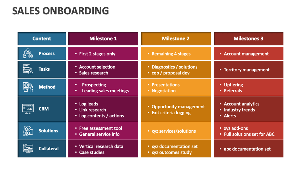 Sales Onboarding Template for PowerPoint and Google Slides - PPT Slides