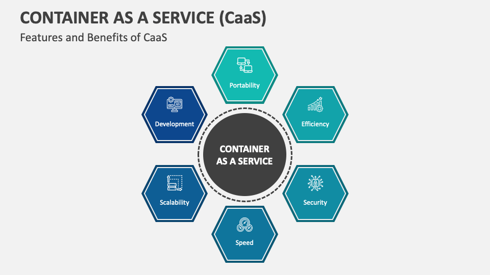 Container as a Service (CaaS) PowerPoint and Google Slides Template - PPT Slides