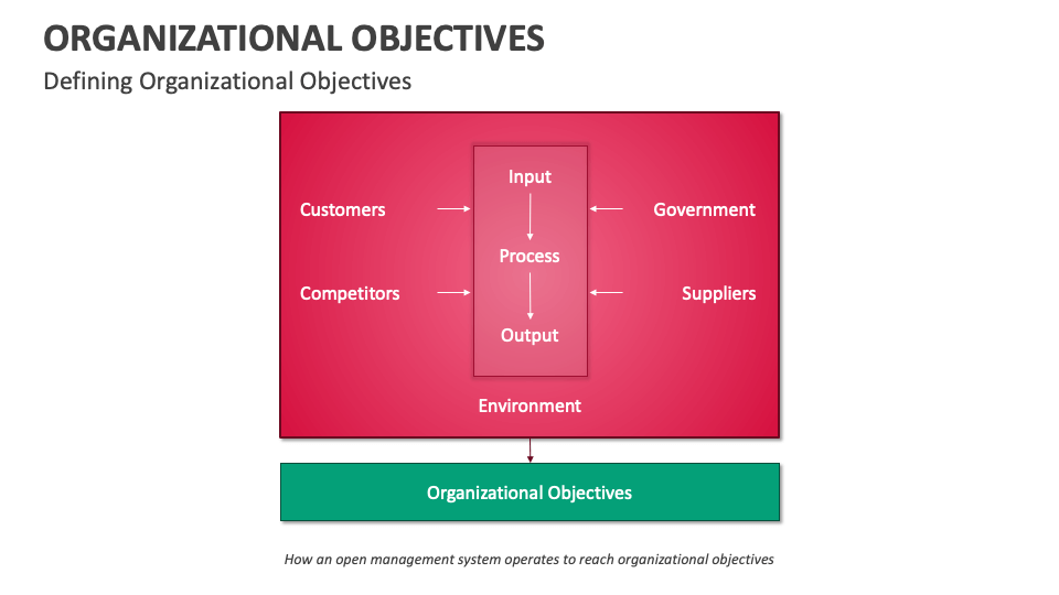 Organizational Objectives PowerPoint and Google Slides Template - PPT ...