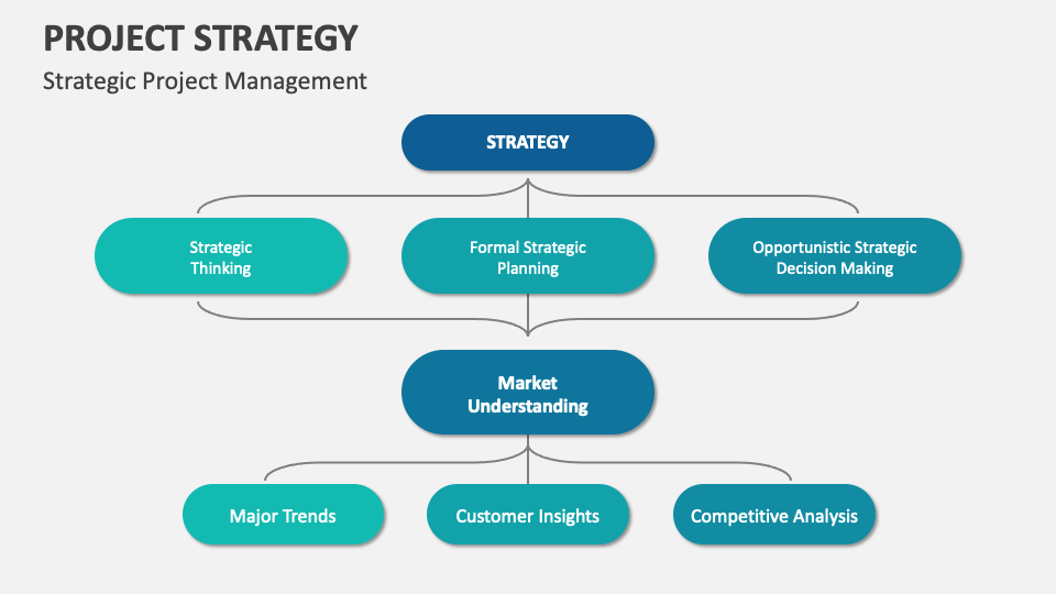 Project Strategy PowerPoint and Google Slides Template - PPT Slides