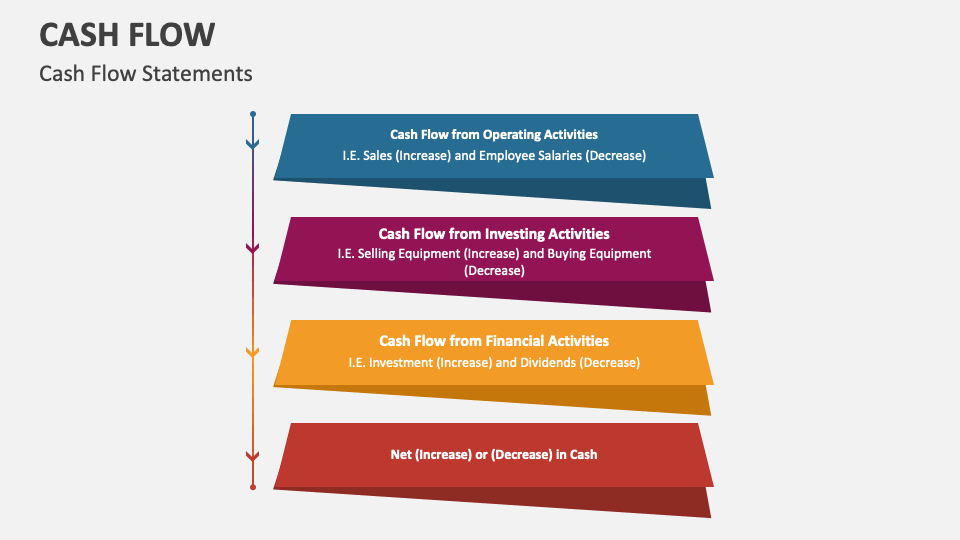 Cash Flow Template for PowerPoint and Google Slides - PPT Slides