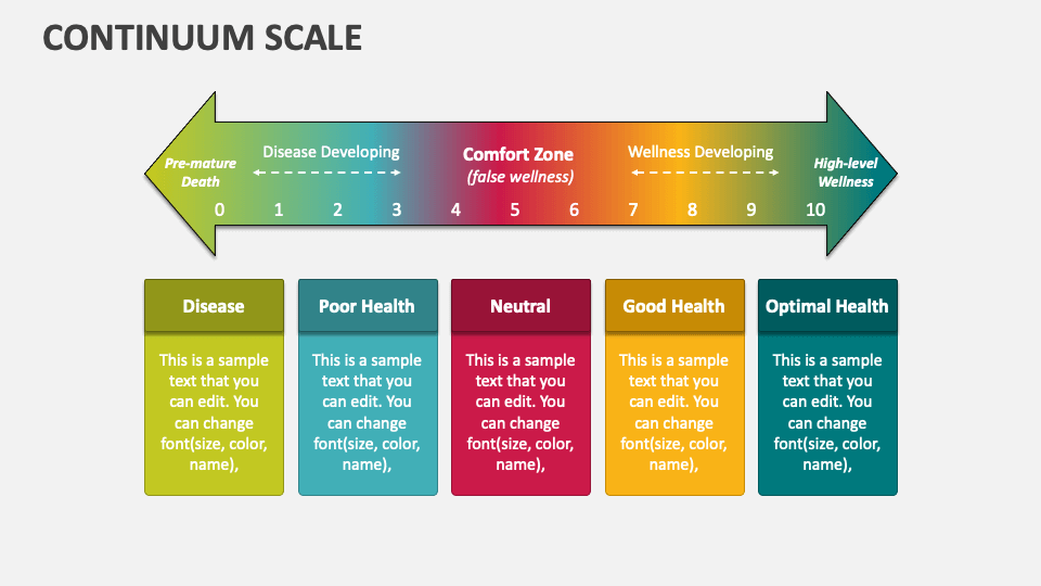 Continuum Scale PowerPoint and Google Slides Template - PPT Slides