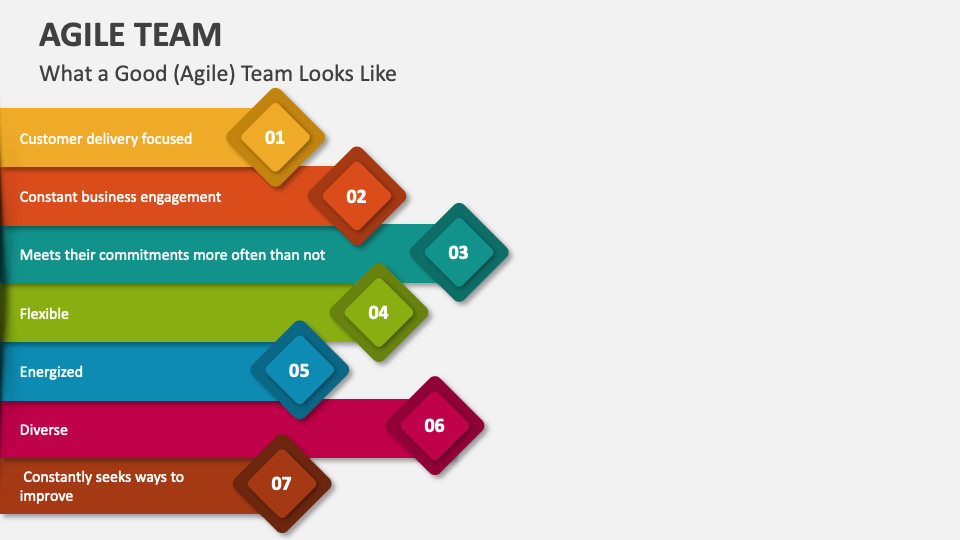 Agile Team Template for PowerPoint and Google Slides - PPT Slides