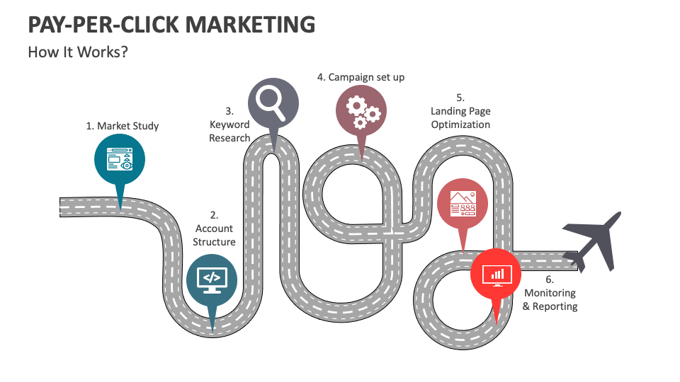 Pay-Per-Click Marketing Template for PowerPoint and Google Slides - PPT ...