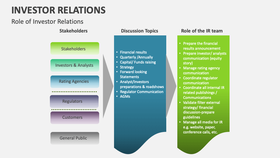 Investor Relations Template for PowerPoint and Google Slides - PPT Slides