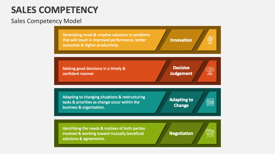 Sales Competency PowerPoint and Google Slides Template - PPT Slides