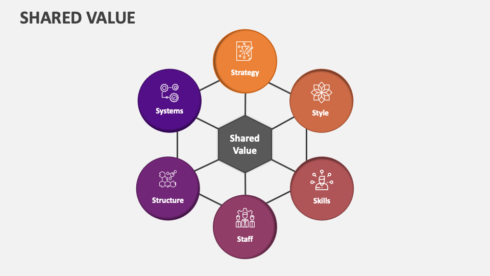 Shared Value PowerPoint and Google Slides Template - PPT Slides