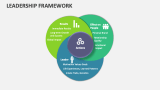 Leadership Framework Template for PowerPoint and Google Slides - PPT Slides