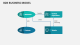 B2B Business Model PowerPoint and Google Slides Template - PPT Slides