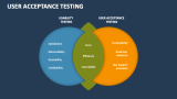 User Acceptance Testing Template for PowerPoint and Google Slides - PPT ...