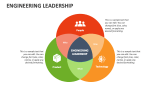 Engineering Leadership PowerPoint and Google Slides Template - PPT Slides