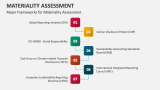 Materiality Assessment Template for Google Slides and PowerPoint - PPT ...