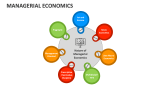 Managerial Economics PowerPoint and Google Slides Template - PPT Slides