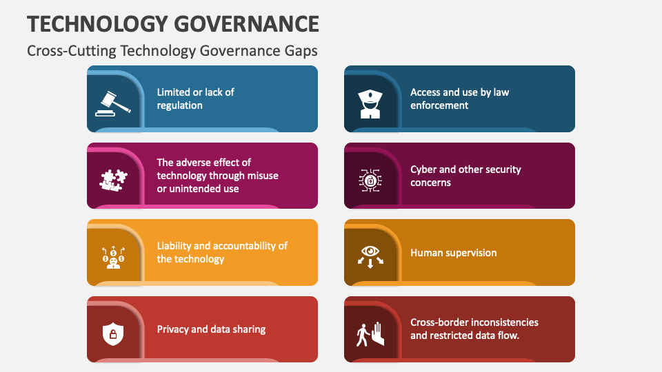 Technology Governance PowerPoint and Google Slides Template - PPT Slides