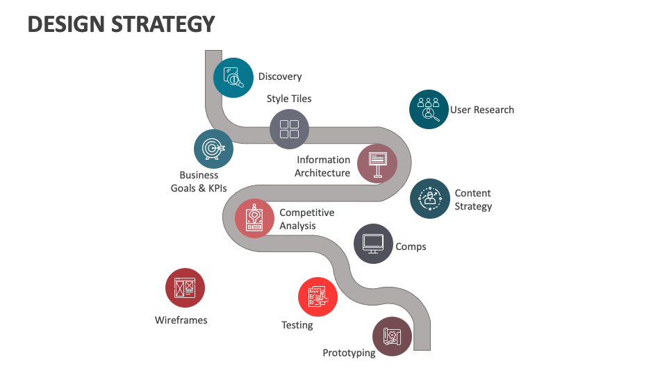 Design Strategy PowerPoint and Google Slides Template - PPT Slides