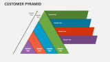 Customer Pyramid Template for PowerPoint and Google Slides - PPT Slides
