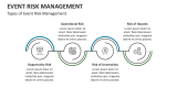 Event Risk Management Template for Google Slides and PowerPoint - PPT ...