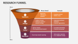 Research Funnel PowerPoint and Google Slides Template - PPT Slides
