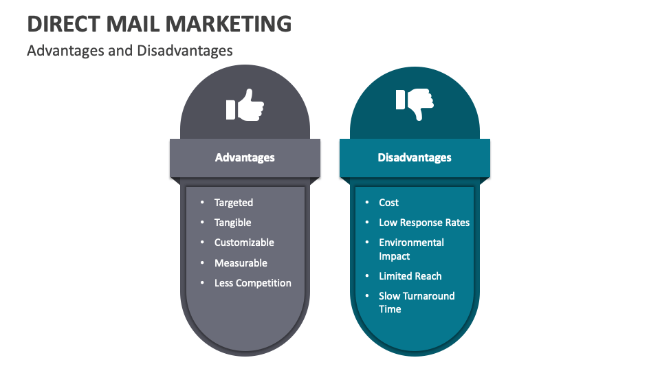 Direct Mail Marketing PowerPoint and Google Slides Template - PPT Slides