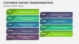 Customer-Centric Transformation Template for PowerPoint and Google Slides - PPT Slides