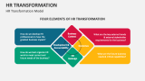HR Transformation PowerPoint and Google Slides Template - PPT Slides