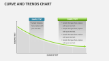 Curve and Trends Chart for PowerPoint and Google Slides - PPT Slides