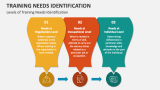 Training Needs Identification PowerPoint and Google Slides Template ...