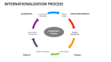 Internationalization Process Template for PowerPoint and Google Slides - PPT Slides