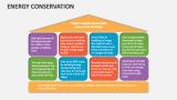 Energy Conservation Template for PowerPoint and Google Slides - PPT Slides