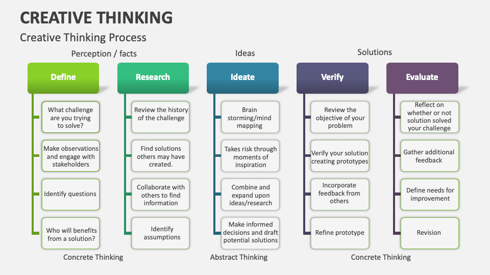 Creative Thinking Template for PowerPoint and Google Slides - PPT Slides